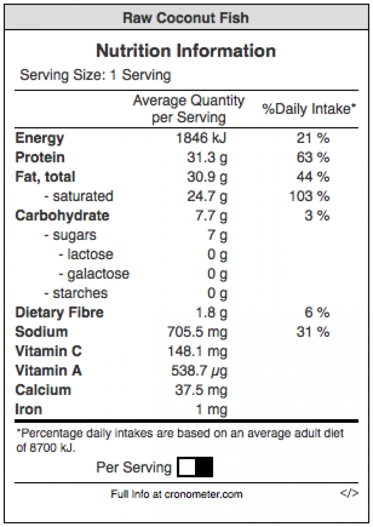 Raw Coconut Fish - Key Nutrition
