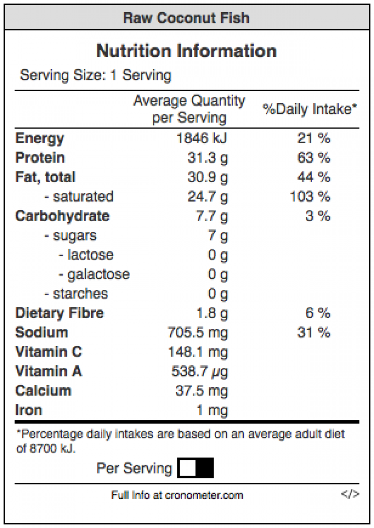 Raw Coconut Fish - Key Nutrition